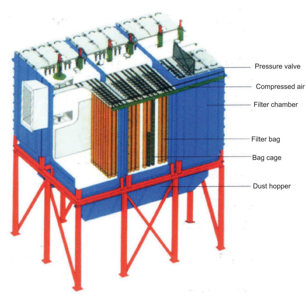 Bag Filter | PT. Dwifa Jasa Teknik